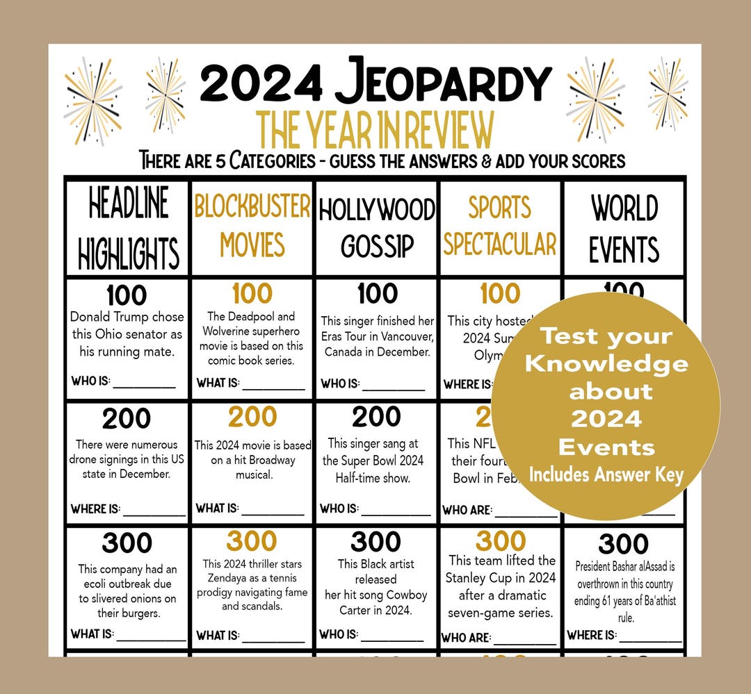 New Years Jeopardy Game, New Years Trivia Game, 2024 Year in Review ...