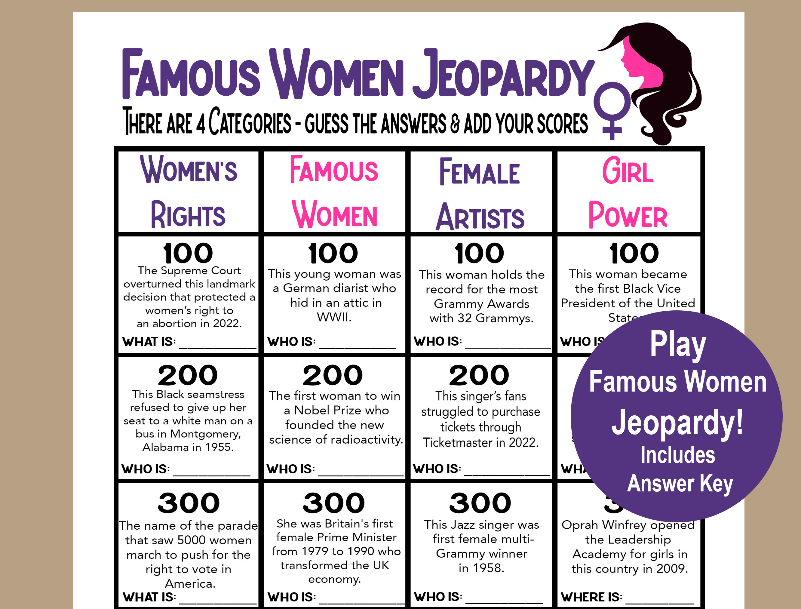 International Women's Day Jeopardy, International Women's Day Trivia ...