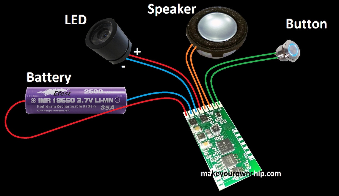 Lightsaber Soundboard Module Sabercore Viridian and Crimson - Etsy