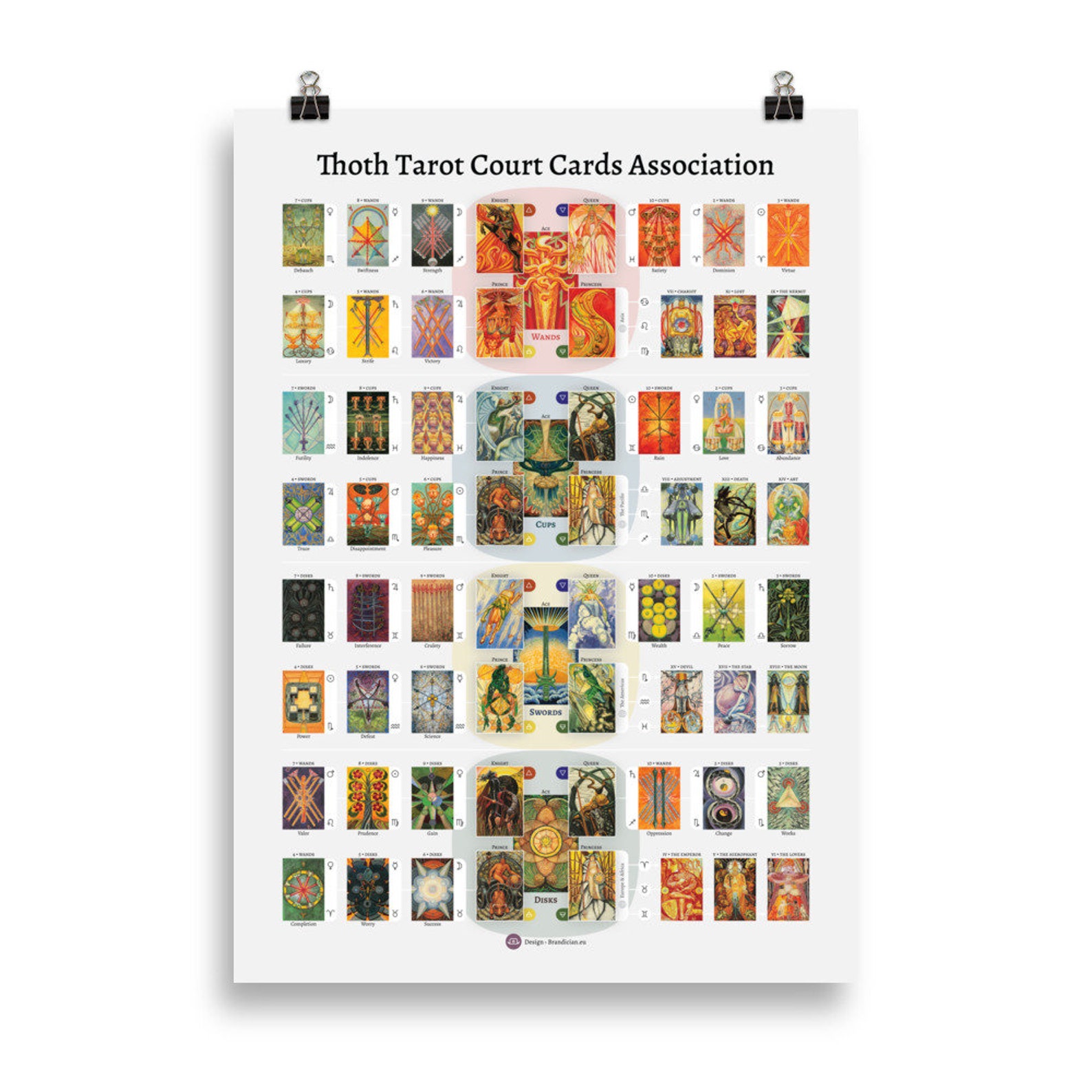 Thoth Tarot Court Cards Association Poster, Printable Tarot, Aleister ...
