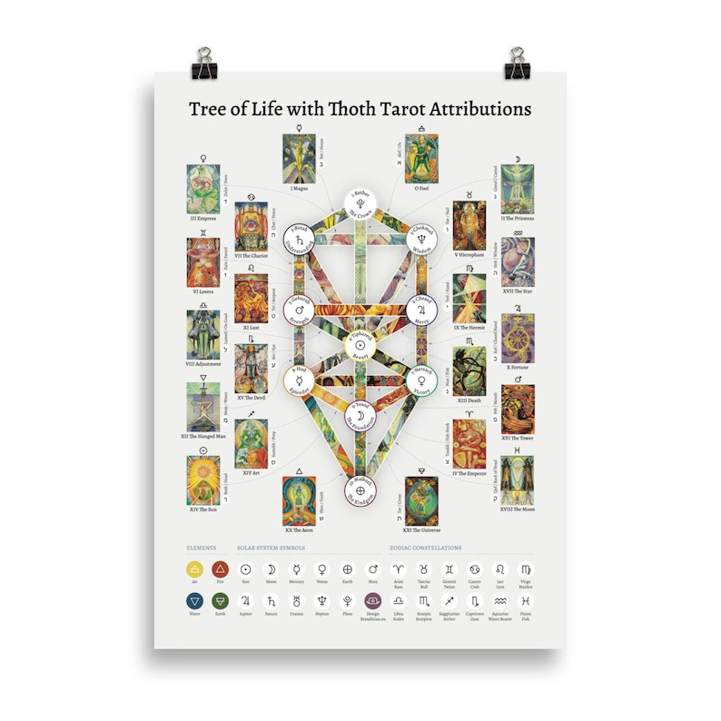 Tree of Life Thoth Tarot Attribution Poster, Thoth Tarot Court Cards ...