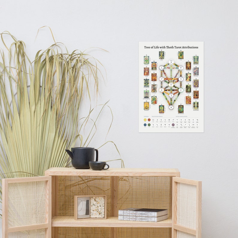 Tree of Life Thoth Tarot Attribution Poster, Thoth Tarot Court Cards ...