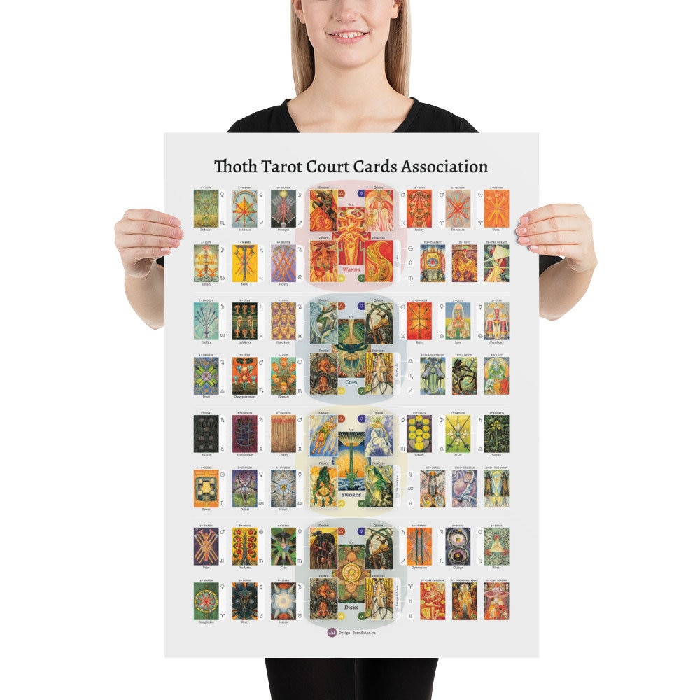 Thoth Tarot Court Cards Association Poster, Printable Tarot, Aleister ...