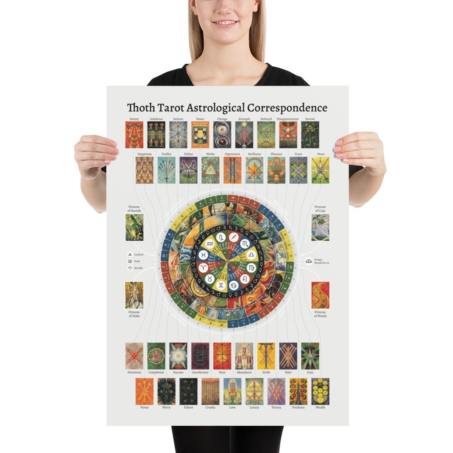 Thoth Tarot Astrological Correspondence Poster, Thoth Tarot Deck, 78 ...