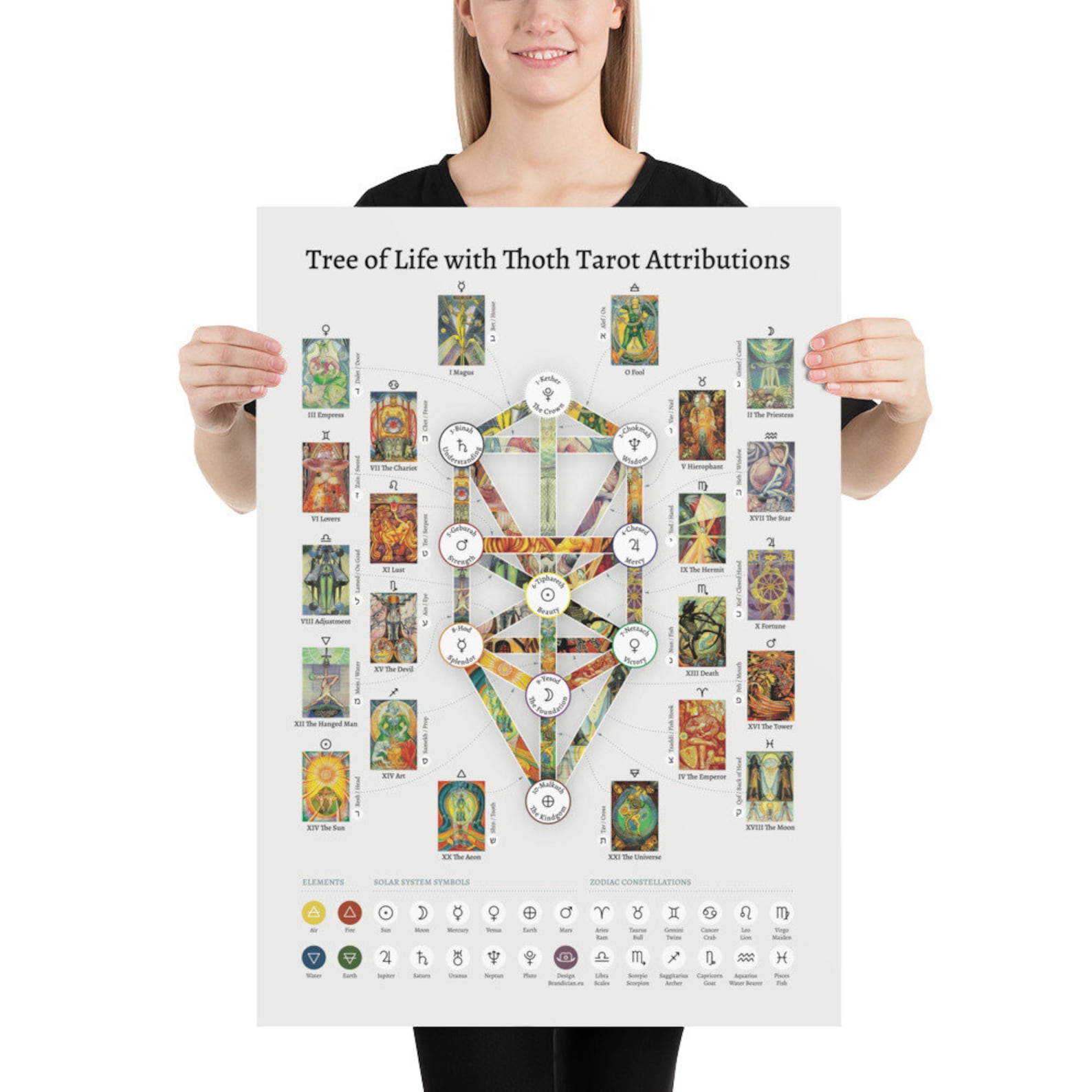 Tree of Life Thoth Tarot Attribution Poster, Thoth Tarot Court Cards ...