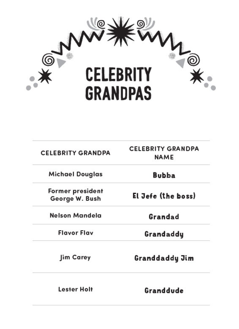 New Grandpa Gift for First Time Grandpa BEST Grandfather Names Book ...