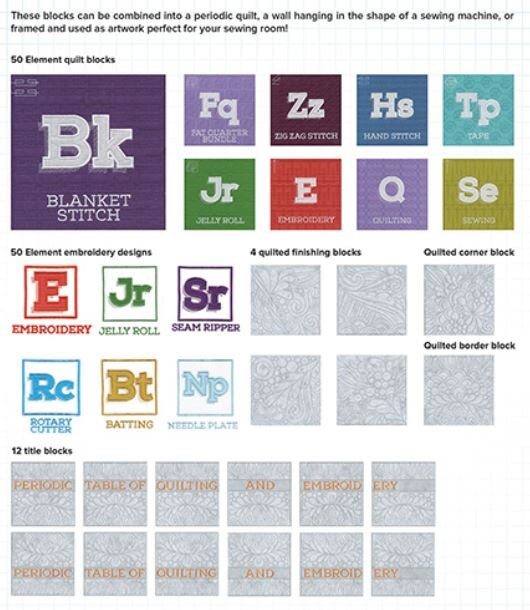 Periodic Table of Quilting and Embroidery Anita Goodesign NEW - Etsy