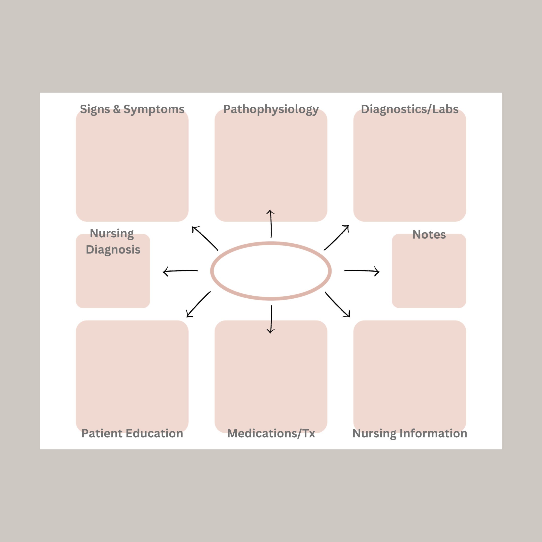 Nursing Concept Map Template - Etsy