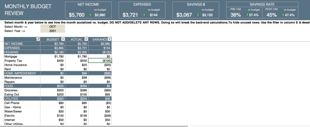 Ultimate Financial Wealth Building Tool Dashboard Expense, Income ...