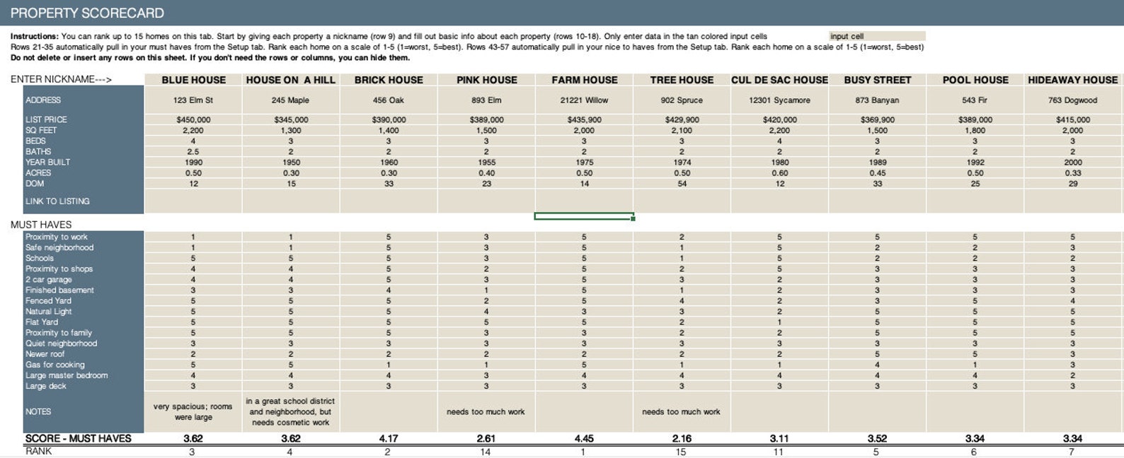 House Hunting Scorecard and Ranking Excel Spreadsheet | Home Buyer ...