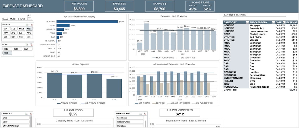 Ultimate Financial Wealth Building Tool Dashboard Expense, Income ...