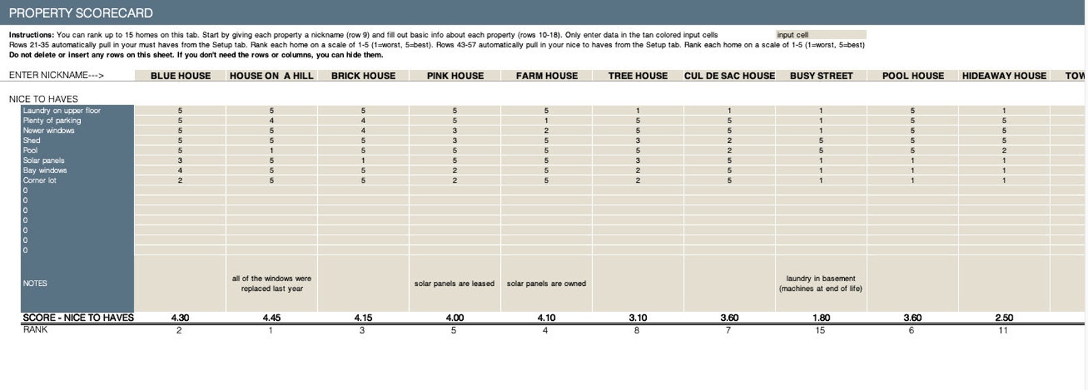 House Hunting Scorecard and Ranking Excel Spreadsheet | Home Buyer ...