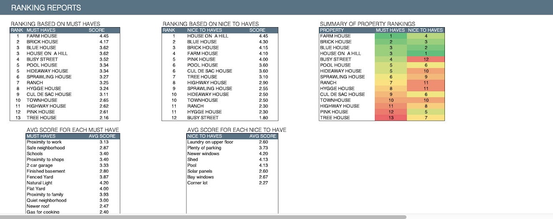 House Hunting Scorecard and Ranking Excel Spreadsheet | Home Buyer ...