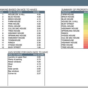 House Hunting Scorecard and Ranking Excel Spreadsheet | Home Buyer ...