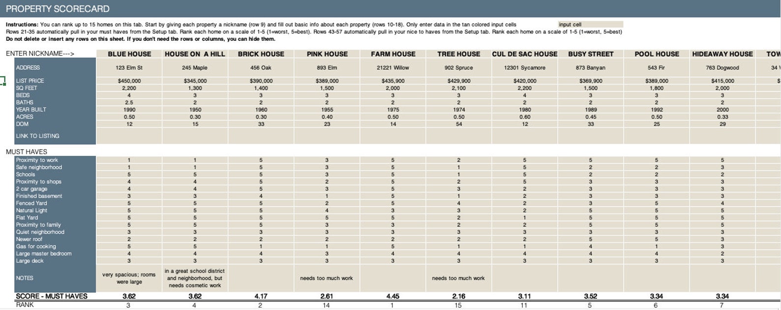 House Hunting Scorecard and Ranking Excel Spreadsheet | Home Buyer ...