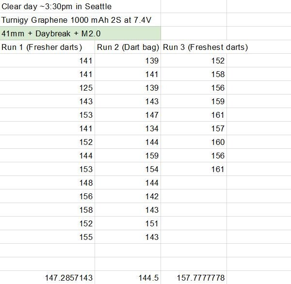 Daybreak Wheel Pair | Etsy
