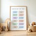 Months of the Year Pastel Poster: Classroom Wall Art (digital Download ...