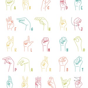 Sign Language Alphabet - Etsy