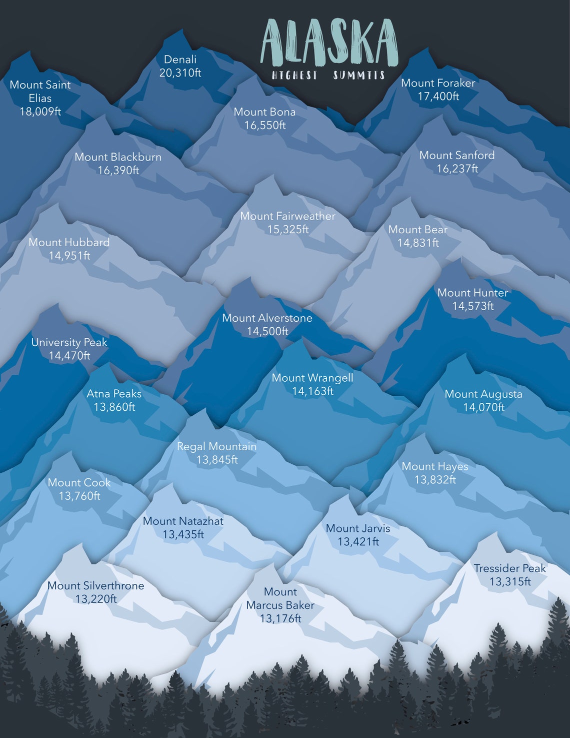 Alaska's Highest Mountains - Etsy