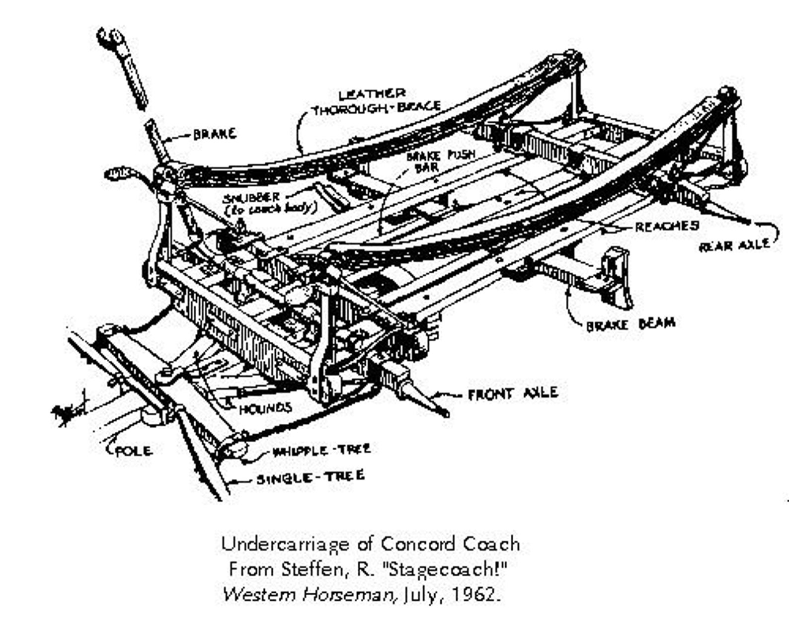STL Files to 3D Print and Assemble a Model Stagecoach - Etsy