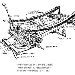 STL Files to 3D Print and Assemble a Model Stagecoach - Etsy