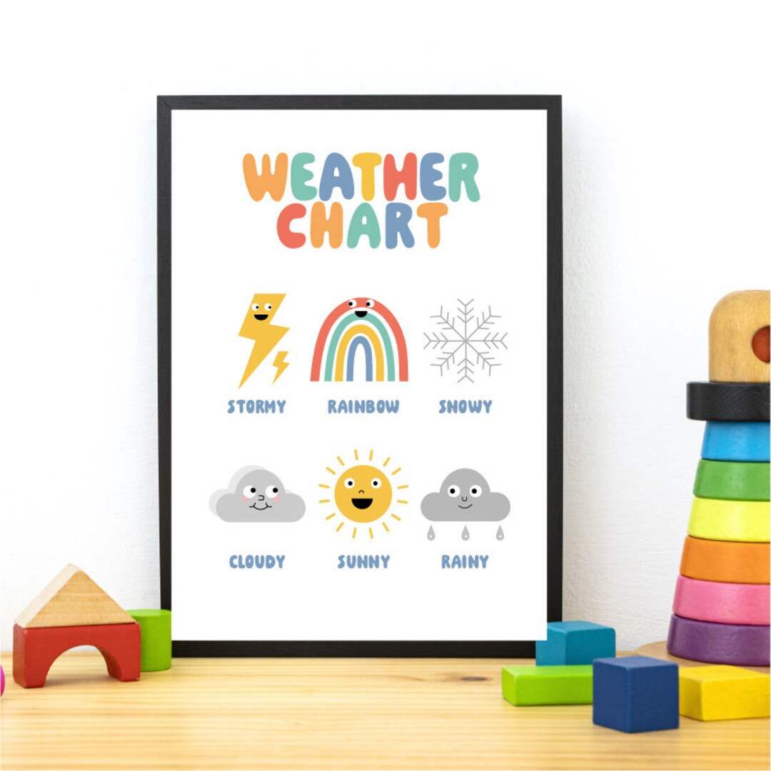 Weather Chart Kids Poster, Learning Posters for Kids, Posters for ...