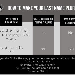 Wedding Gifts Personalized Last Name Establish /anniversary/custom Wood ...