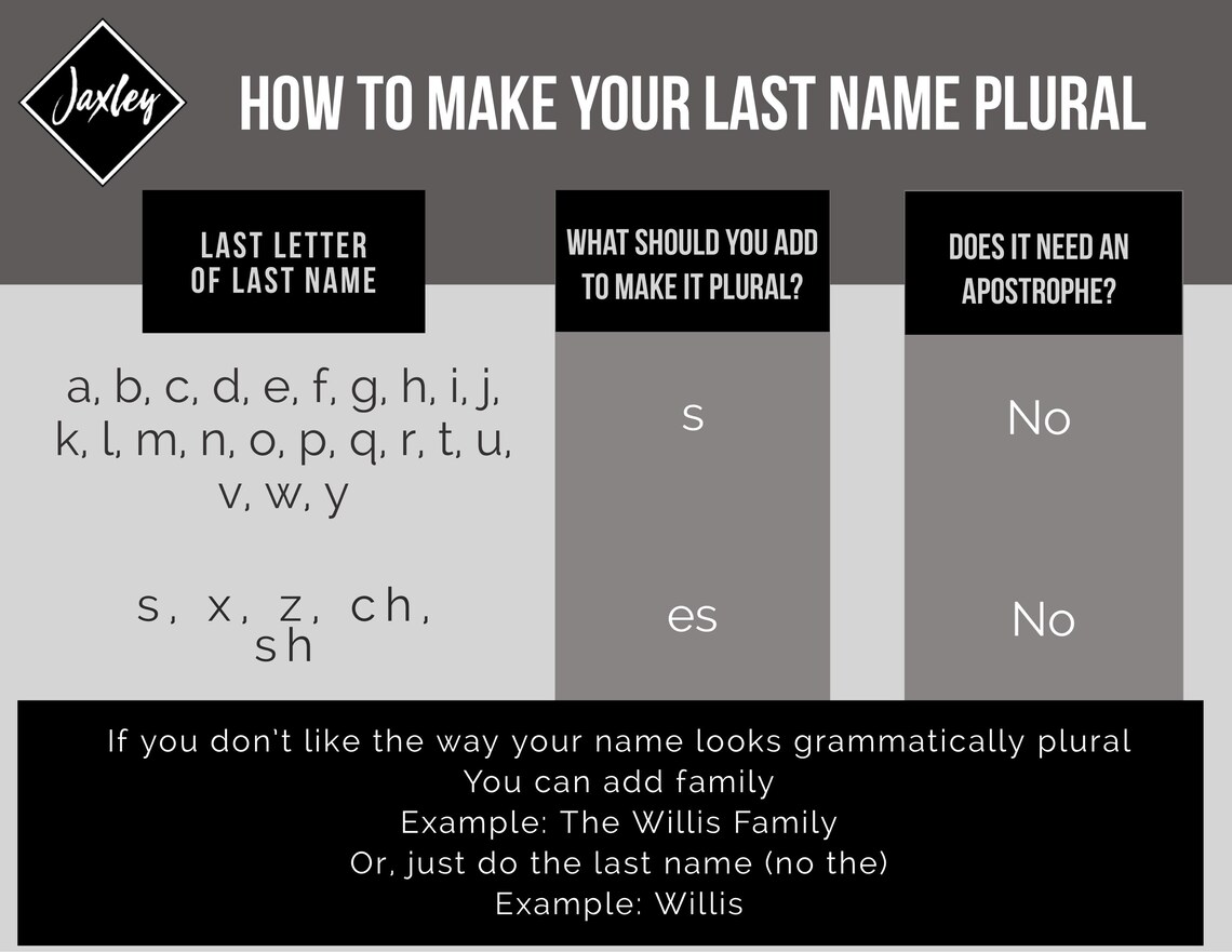 Last Name Sign / Custom Wood Sign / Established Sign / Home - Etsy