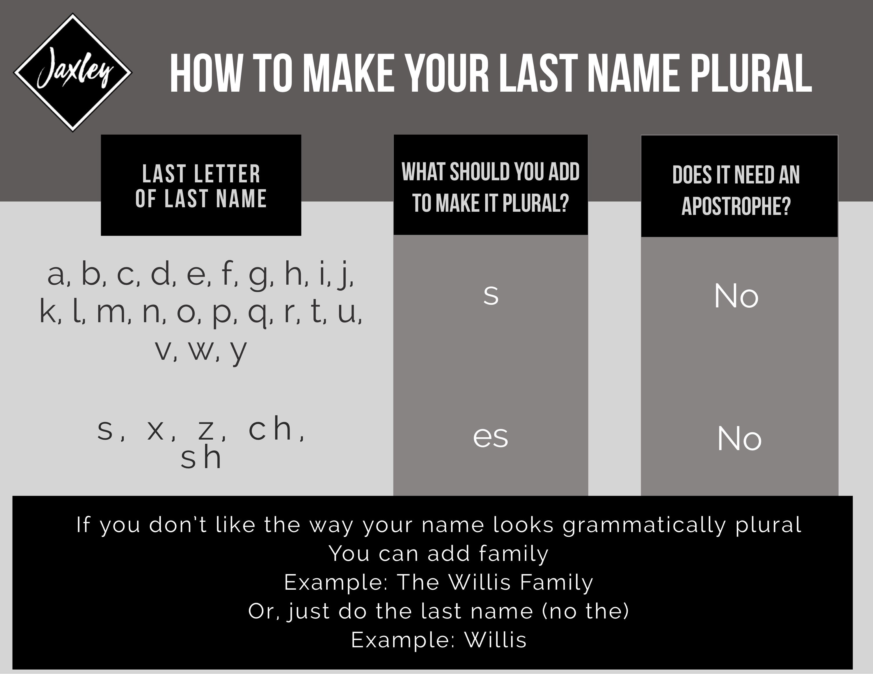 Last Name Sign / Custom Wood Sign / Established Sign / Home | Etsy