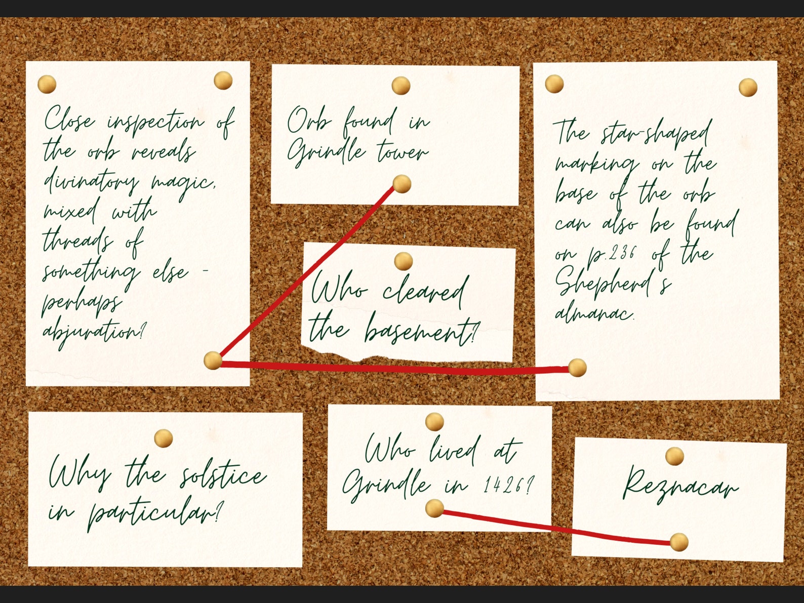 Job Board D&D Player Handout Template 100% Customisable DM - Etsy