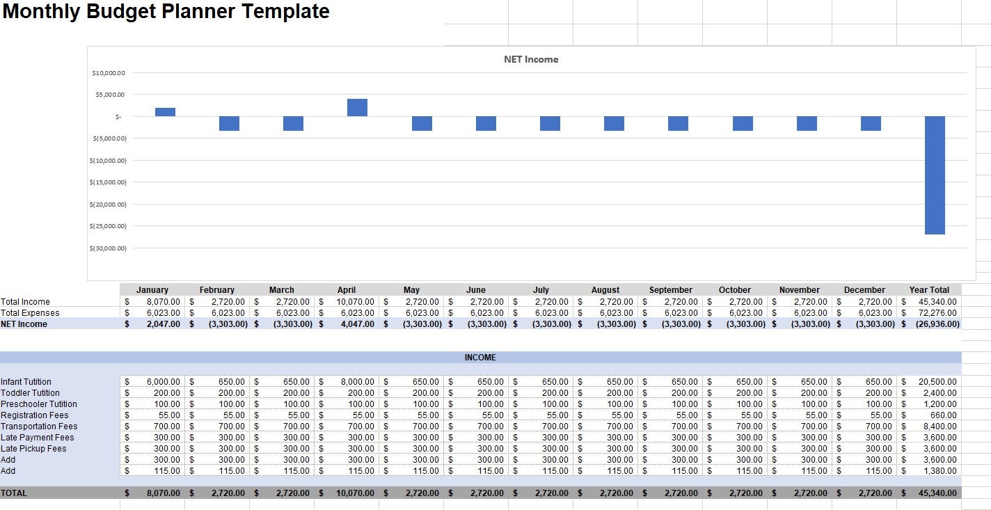 Daycare Budget, Daycare Budget Template, Monthly Budget Template ...