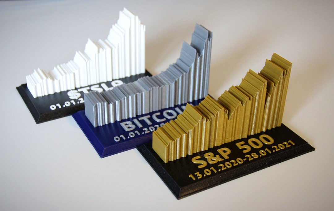 Custom Stock Market Chart Trophy - 3D Printed Investment Gift - Etsy