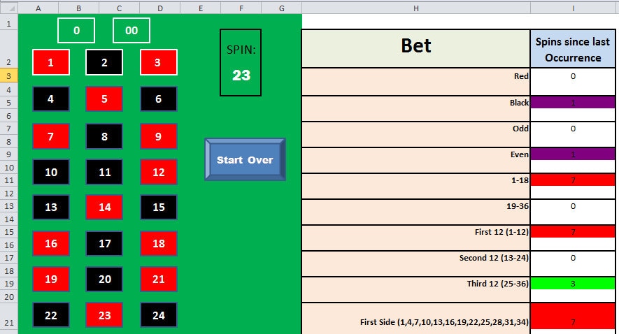 Roulette Spreadsheet Tracker for Online Roulette on Excel | Excel ...