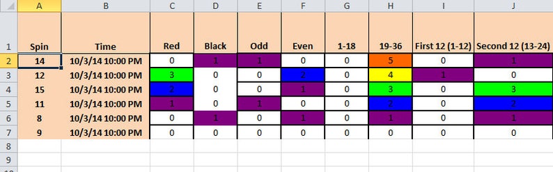 Roulette Spreadsheet Tracker for Online Roulette on Excel | Excel ...