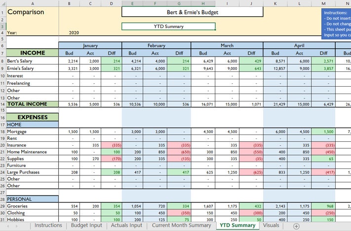 Budget Spreadsheet Software in Excel - Financial Budget Planner With ...