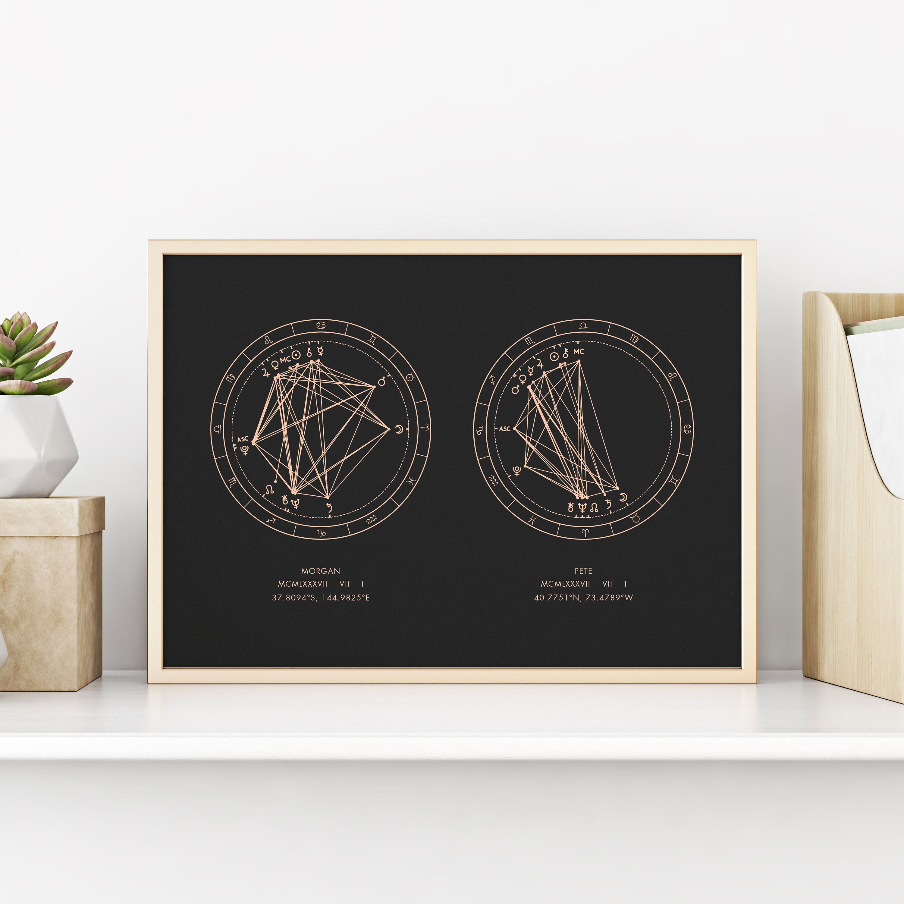 Personalised Astrology Chart Poster - Etsy Ireland