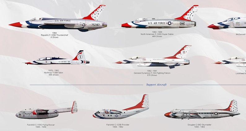 USAF Thunderbirds Aircraft History Poster - Etsy