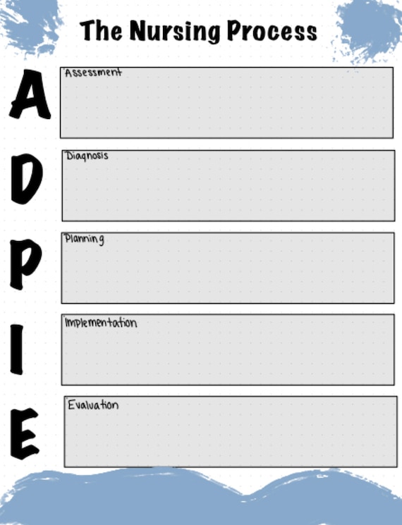 Nursing Process Template - Etsy