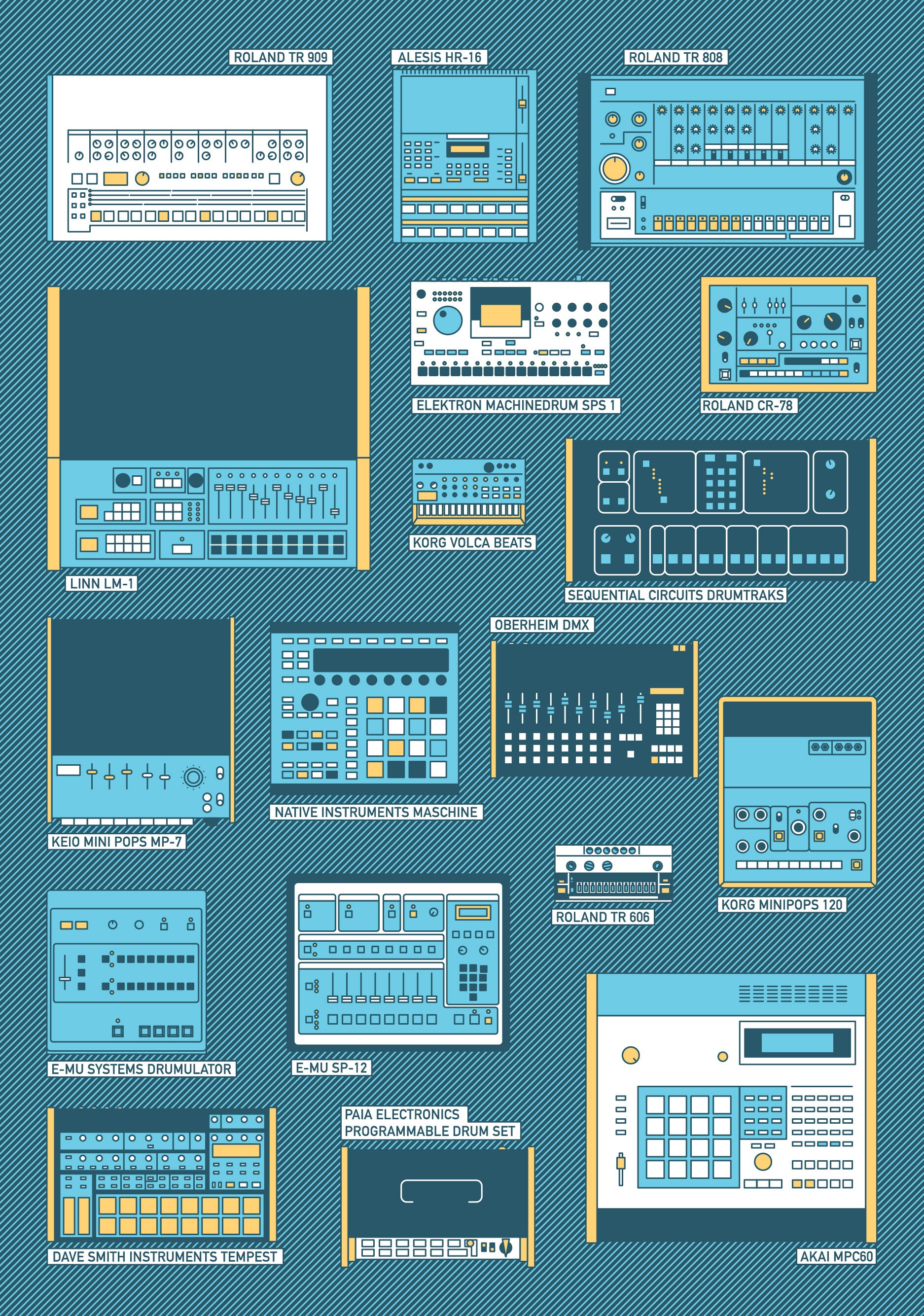 Block Rockin' Beats Drum Machines Print - Etsy
