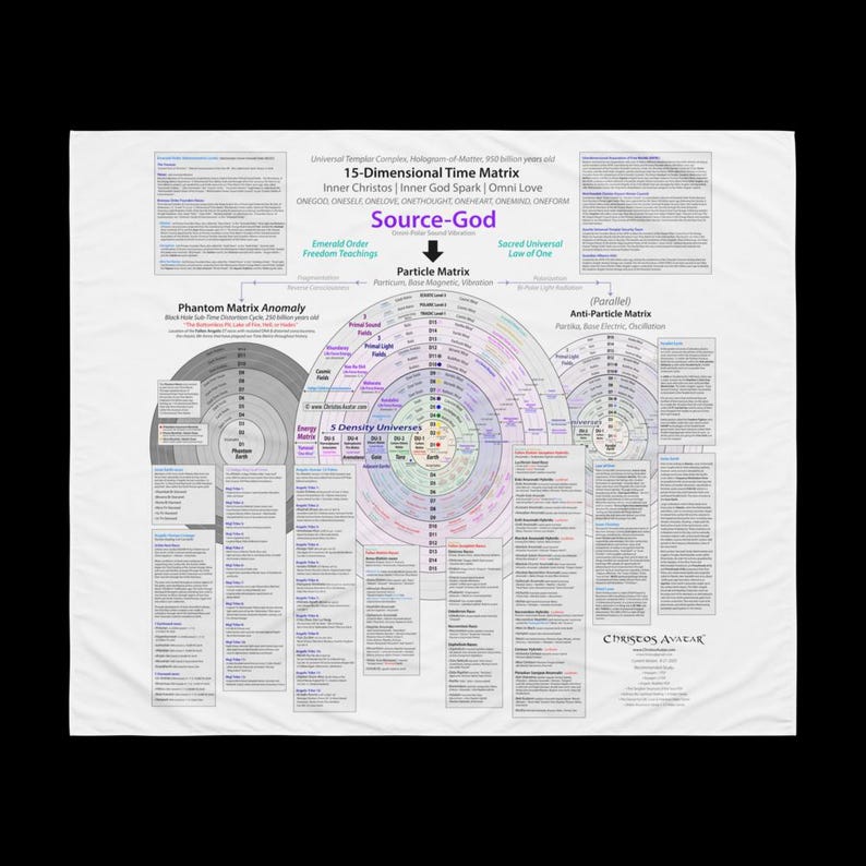 Time Matrix Diagram Wall Tapestry • Multiverse 15 Dimensions ...