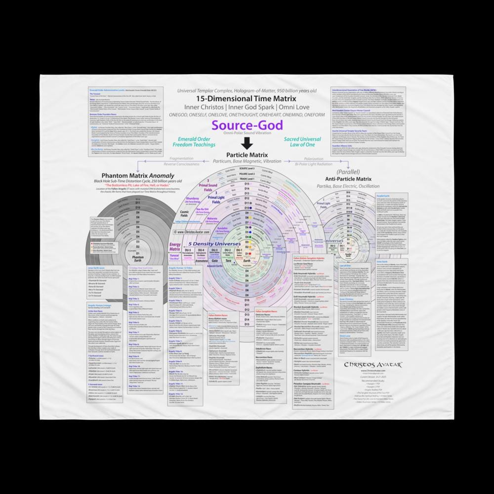 Time Matrix Diagram Wall Tapestry • Multiverse 15 Dimensions ...