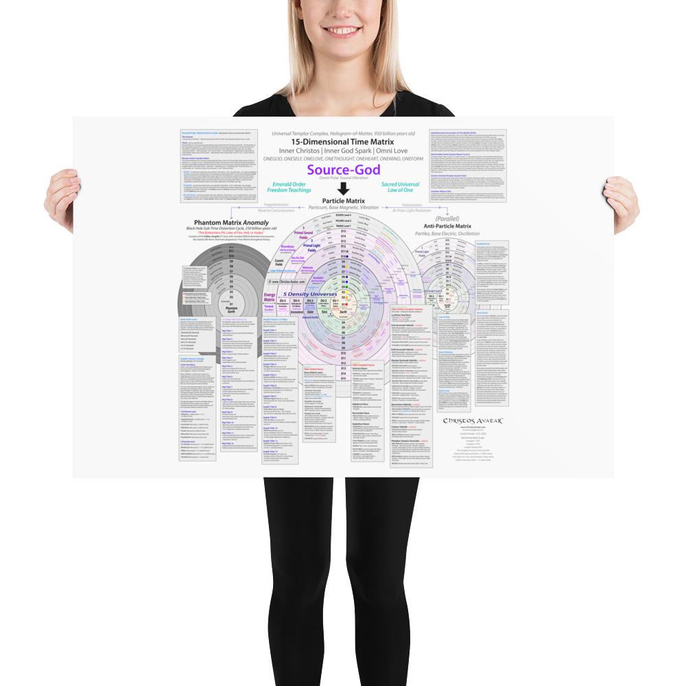 Time Matrix Diagram Wall Art • Multiverse 15 Dimensions Poster ...