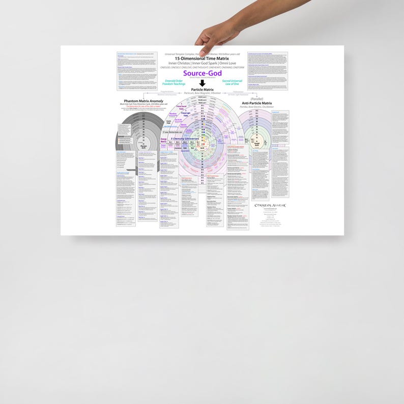 Time Matrix Diagram Wall Art • Multiverse 15 Dimensions Poster ...