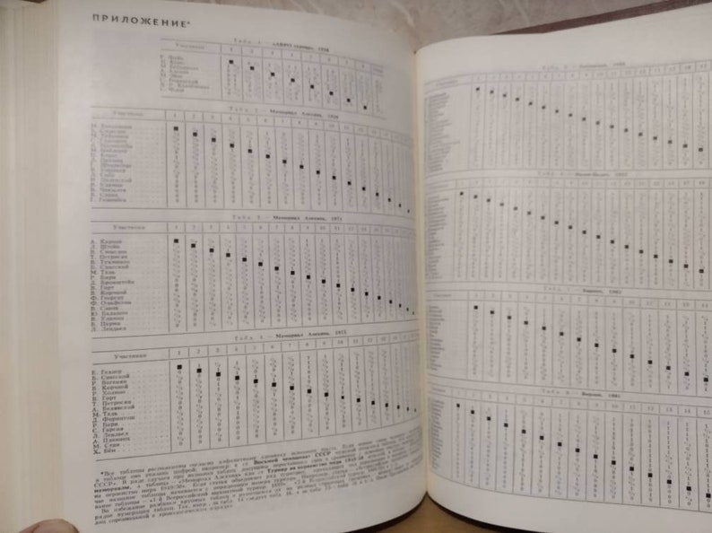 Chess Encyclopedic Reference Book All About Chess Chess - Etsy