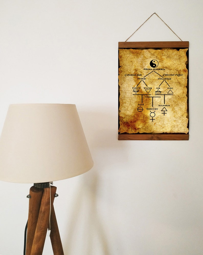 The Four Elements of Alchemy Concept Wood Framed Canvas Print | Etsy