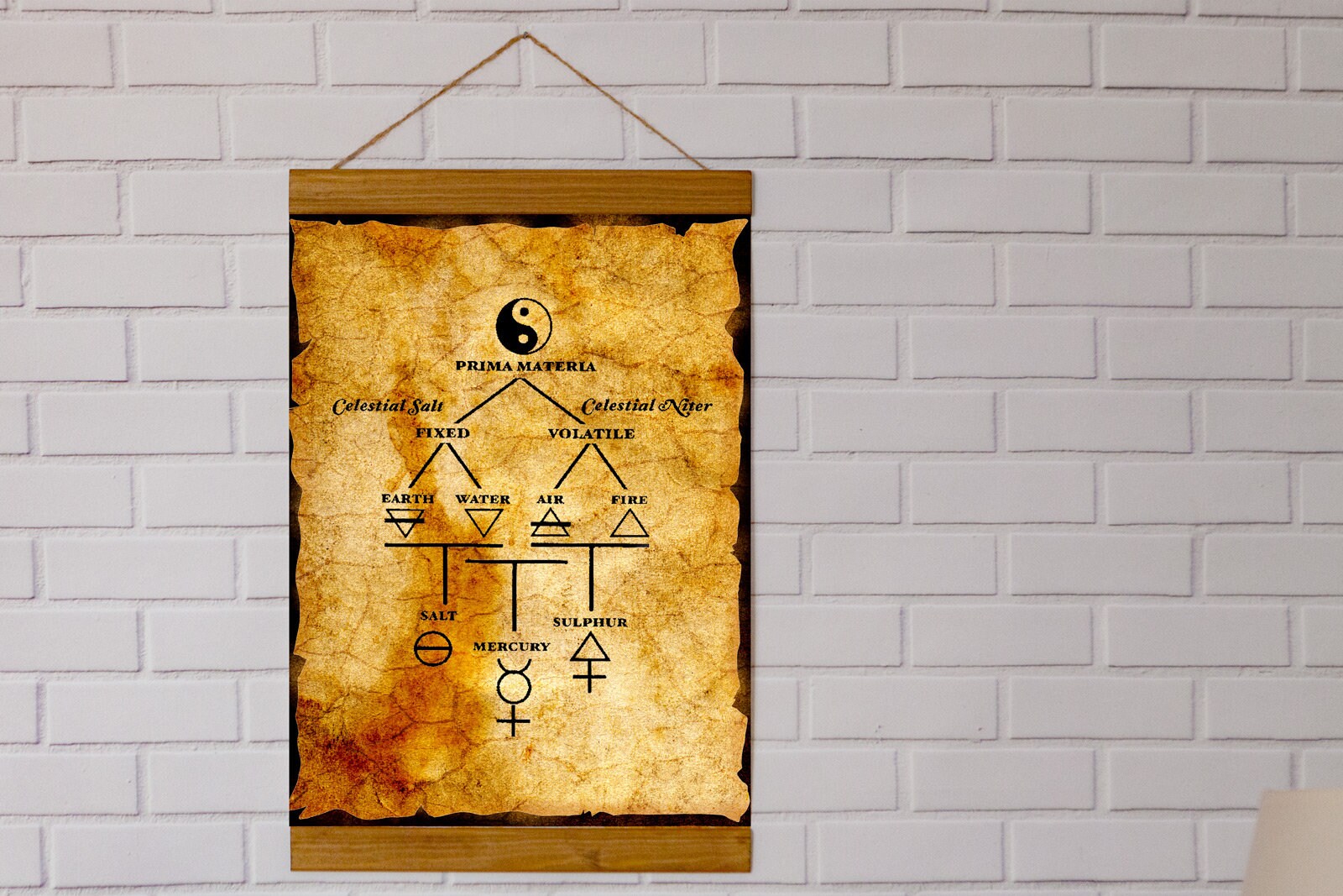 The Four Elements of Alchemy Concept Wood Framed Canvas Print | Etsy