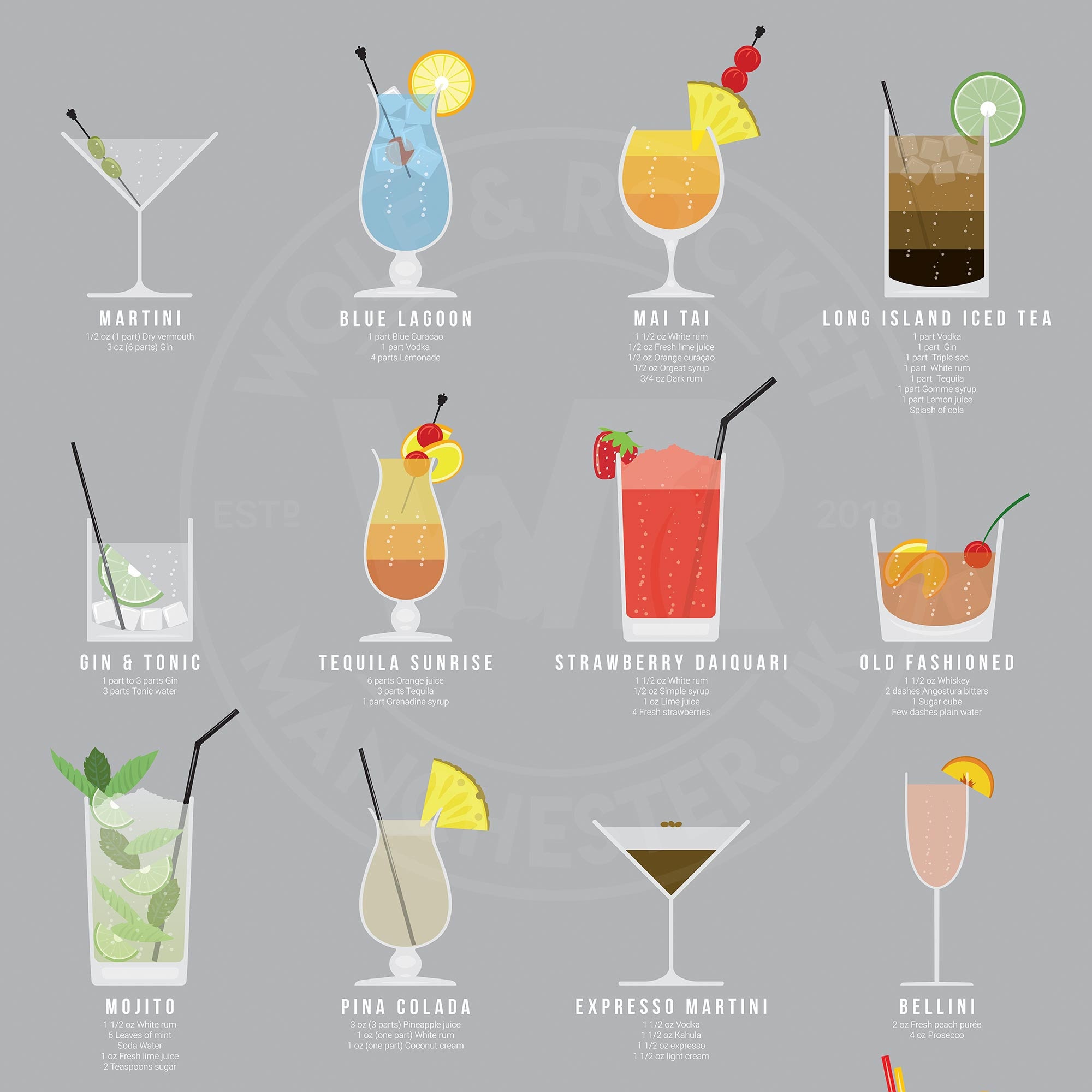 Cocktail Poster Minimalist Poster Home Decor Wall Art - Etsy UK