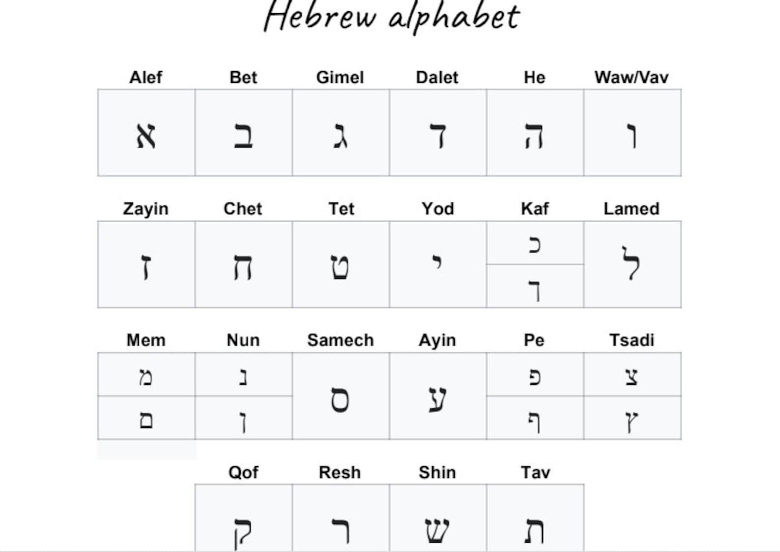 Hebrew Alphabet, Hebrew Numbers, Stylistic Variants, Learning Language ...