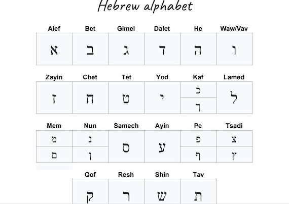 Hebrew Numerals Chart