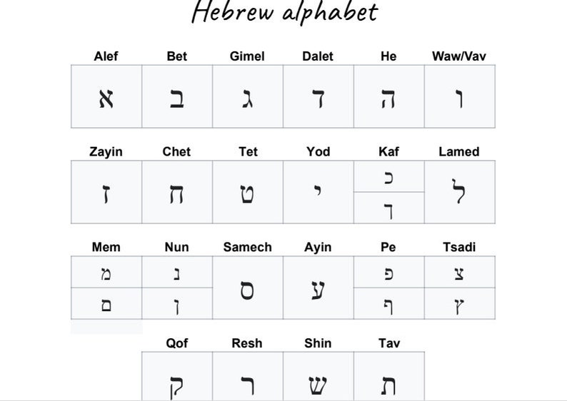 Hebrew Alphabet, Hebrew Numbers, Stylistic Variants, Learning Language ...